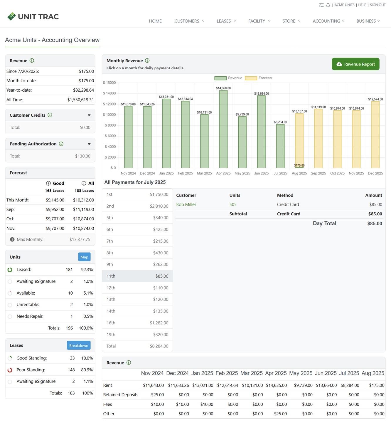 Accounting | Unit Trac